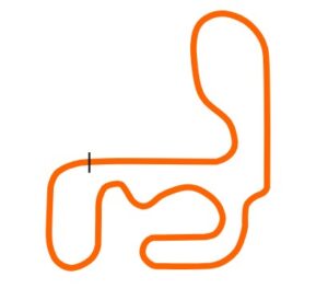 Rennstrecken in Europa - Racing4Fun